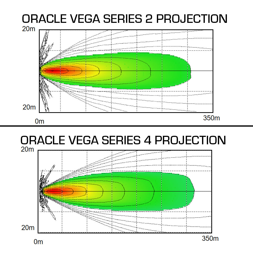 VEGA™ Series LED Light Pod Spotlights (PAIR). | ORACLE Lighting