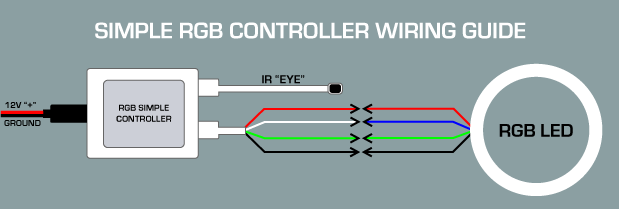 ORACLE Lighting Simple ColorSHIFT RGB Controller w/ Remote